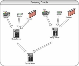 Relaying Events - Adiscon
